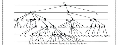 semantic structure graph for the notion of a substance in its second