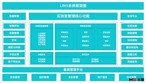 lims系统实施过程中的五大建议 新闻资讯 华顺信息 lims系统 实验室系统 实验室管理系统 实验室管理平台