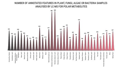 Metabolomics Annotation Metasysx