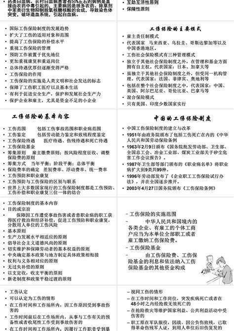工伤保险具体内容PPT 卡卡办公