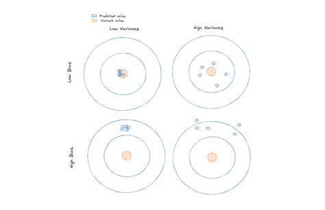 Machine Learning Algorithms Explained Support Vector Machine Stratascratch