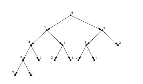 Big O Trying To Show Number Of Recursive Calls For Fibonacci Is Equal To Big O Stack Overflow
