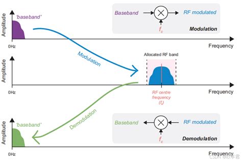 软件无线电sdr的架构及相关术语sdr软件无线电 Csdn博客 软件无线电sdr的架构及相关术语sdr软件无线电 Csdn博客