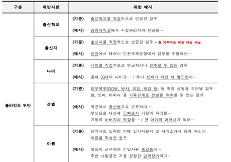 블라인드 채용 자소서 질문 지식in