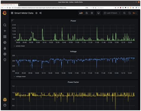 Read Your Own Smart Meter Energy Hackdays