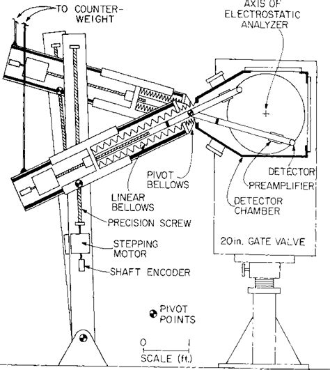 Figure 1 From Using An Electrostatic Accelerator To Determine The Stereochemical Structures Of