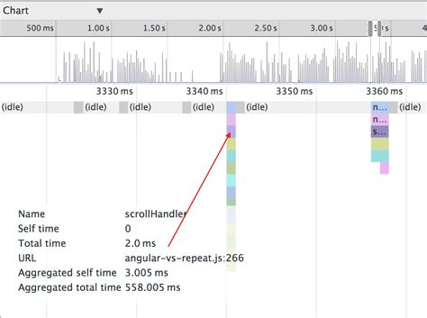 Improving Angular Web App Performance Example Better World By Better Software