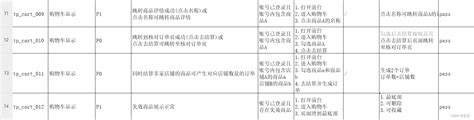 功能测试 之 单模块测试 购物车模块购物模块测试用例设计 Csdn博客
