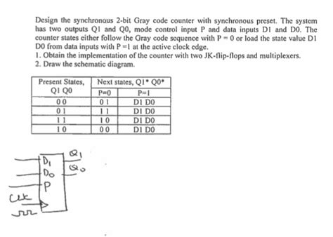 solved design the synchronous 2 bit gray code counter with