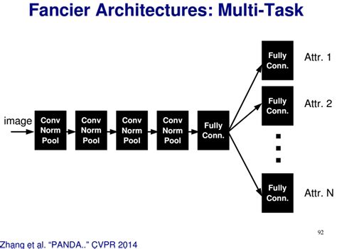 Training Multi Task Networks · Issue 462 · Keras Teamkeras · Github