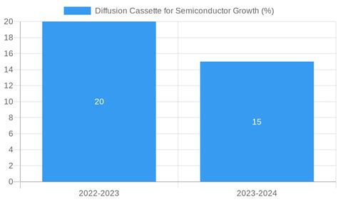 Diffusion Cassette For Semiconductor Market Disruption And Future Trends