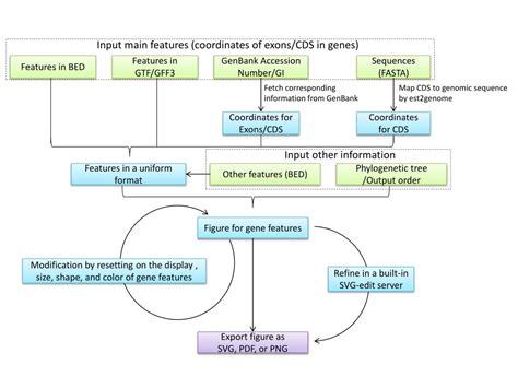 Ppt Sequences Fasta Powerpoint Presentation Free Download Id6323545