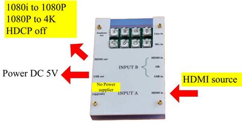 Hdmi Uvc Dualmode Converter