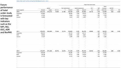 Hotel Performance Dashboard In Excel Eloquens