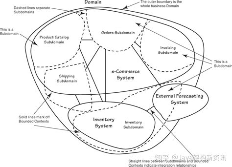 什么是微服务体系结构？ 知乎