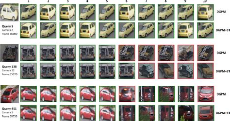 Figure 8 From Vehicle Re Identification Using Distance Based Global And