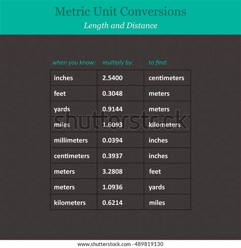 Metric Unit Conversions Length Distance Educational Stock Vector