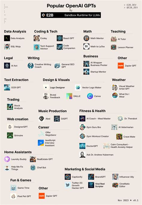 Will Openais Gpts Kill Ai Agents