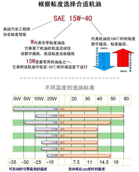 盟信得MRO工業品採購平台教你認識正確選購正品潤滑油 每日頭條