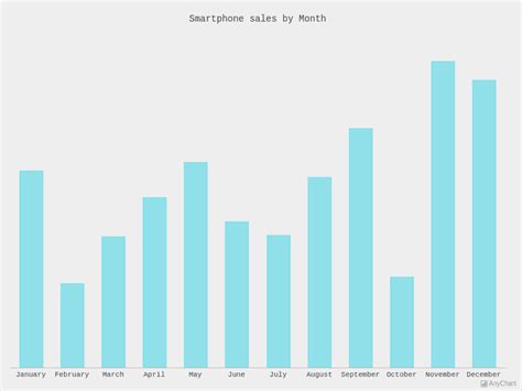 Chart Tooltips With Html Layout With Light Turquoise Theme General