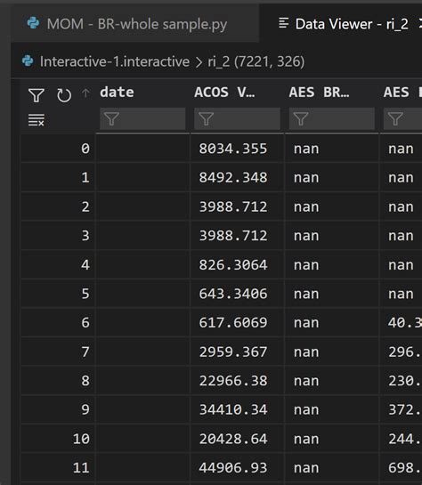 Python Vs Code Does Not Display Index Date On The Table While
