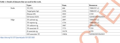 Table 1 From Knowledge Graph Embedding For Profiling The Interaction