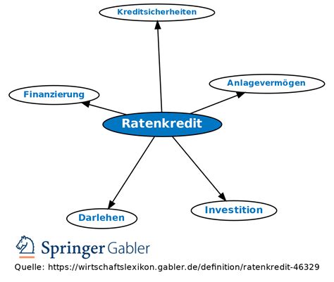 Ratenkredit • Definition Gabler Wirtschaftslexikon