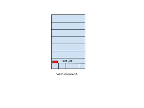 Ios Last Cell Is Cut Off At The Bottom With My UITabBar Stack Overflow