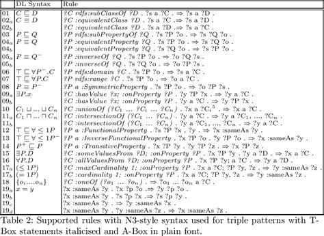 Table 2 From Authoritative Semantic Scholar