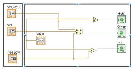 Create A Custom Control Combination Of Controls Ni Community