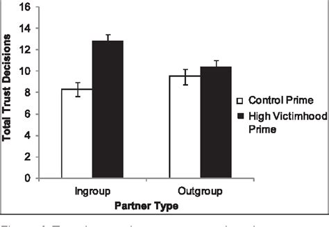Figure 1 From Blinding Trust Semantic Scholar