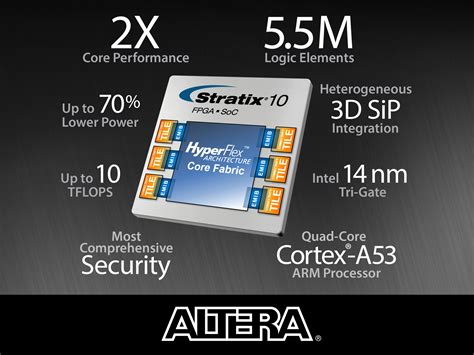 Altera Schedules Stratix 10 FPGAs On Intel FinFET By Year End
