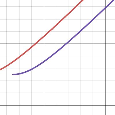 Two Speakers With Offset Desmos