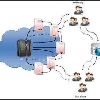 Architecture Of MTF Scheme Download Scientific Diagram