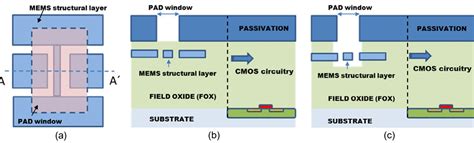 Cmos Mems Resonators With Beol Metal Materials And Simple