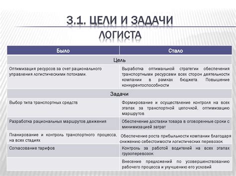 Современные практики повышения операционной эффективности Оптимизация