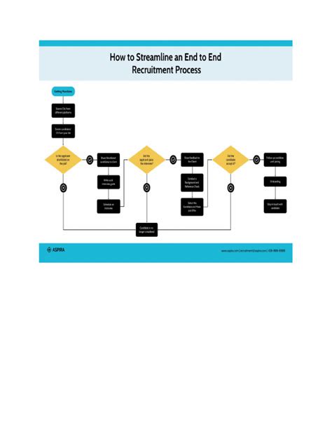 Stream Line End To End Process Pdf