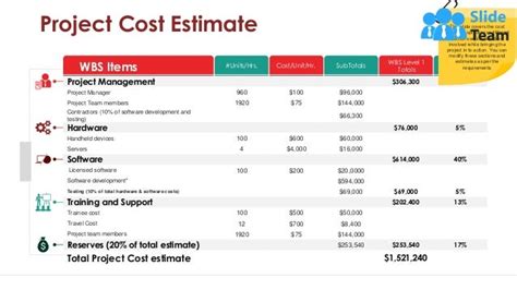 Project Cost Estimate Ppt Sample Download Ppt