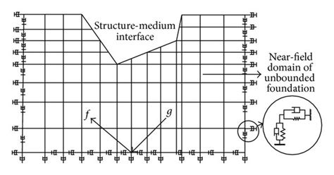 Finite Element Mesh Of Bounded Domain Adjacent To Structure Download Scientific Diagram