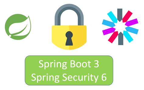 Secure Authentication And Authorization With Jwt In Spring Boot 3 And