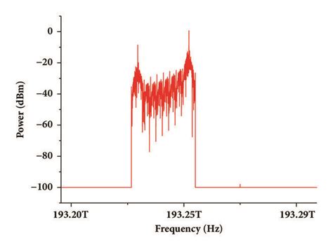 Optical Spectrum Of 20ghz Mm Wave Download Scientific Diagram