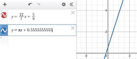 How To Graph Equations With Fractions Tessshebaylo