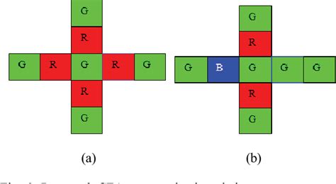 Figure 6 From An Effective Directional Demosaicing Algorithm Based On Multiscale Gradients