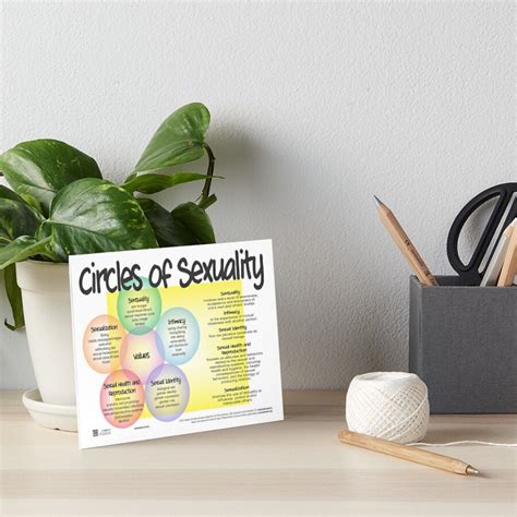 Circles Of Sexuality For The Classroom Art Print For Sale By MoTSeE Redbubble