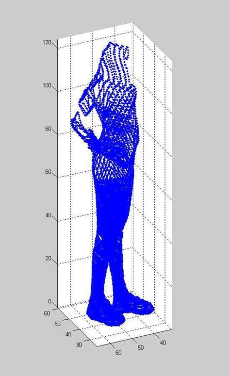 Shape Recovery For A Toy The Axis Of Rotation And Points For