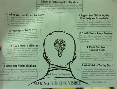 Making Thinking Visible