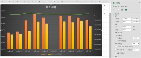 엑셀 보조축 설정으로 두개축으로 이중 차트 그리기 막대꺾은선 그래프 콤보 네이버 블로그 엑셀 보조축 설정으로 두개축으로 이중 차트 그리기 막대꺾은선 그래프 콤보 네이버 블로그