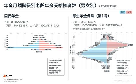 【4月分から増える】年金額がわかる「年金振込通知書」はいつ届く？【月20万円の年金】を支給される人の割合とは 年金額改定された振込額が記載さ