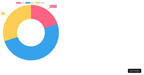 Chartjs Plugin Piechart Outlabels Examples Codesandbox