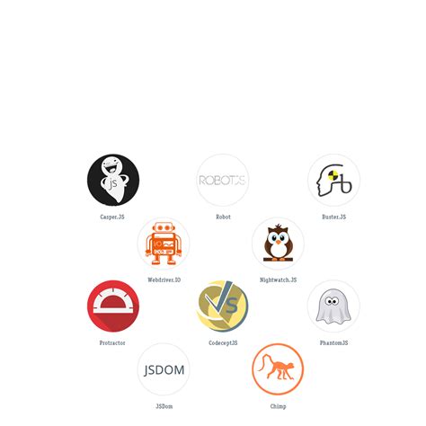 Complementing Cross Browser Testing With Headless Unit Testing